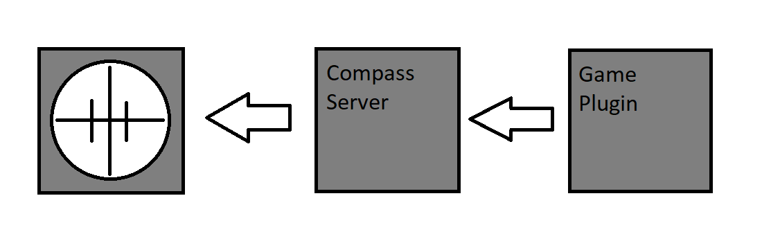 ARMA 3 Desktop Compass – Manuel Dobusch